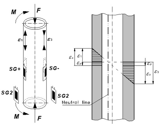 Development of Knowledge-Based Engineering System for Structural Size ...