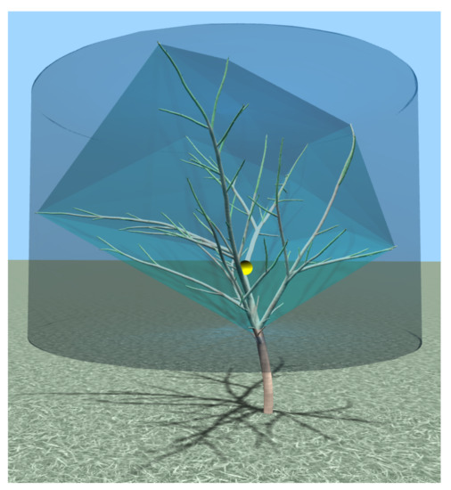 Applied Sciences | Free Full-Text | Constrained Multi-Objective ...