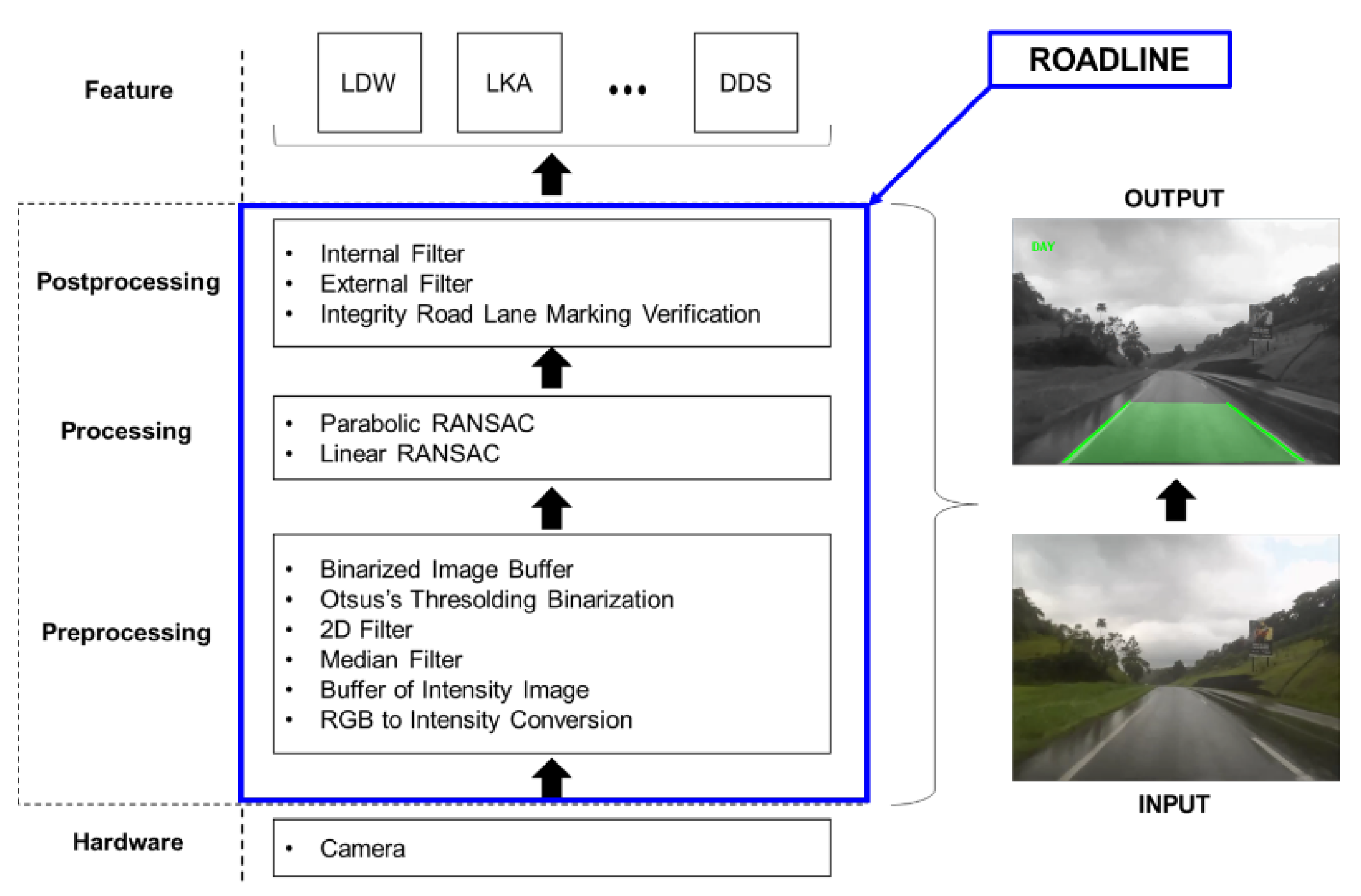 Applied Sciences | Free Full-Text | ROADLANE—The Modular Framework to ...