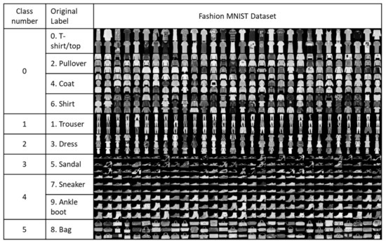 Memory Model for Morphological Semantics of Visual Stimuli Using Sparse ...