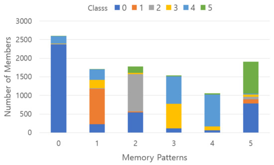 Memory Model for Morphological Semantics of Visual Stimuli Using Sparse ...