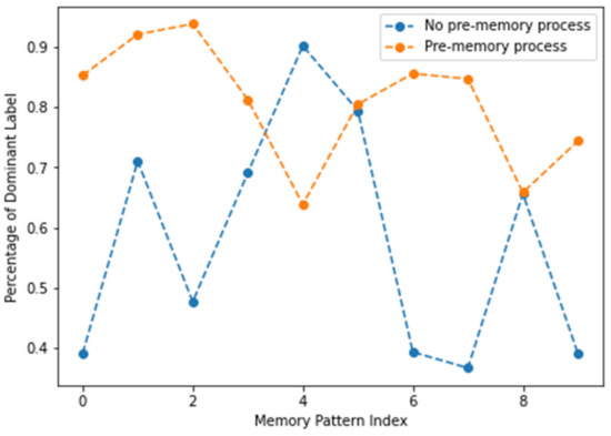 Memory Model for Morphological Semantics of Visual Stimuli Using Sparse Distributed Representation
