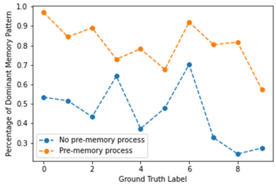 Memory Model For Morphological Semantics Of Visual Stimuli Using Sparse Distributed Representation