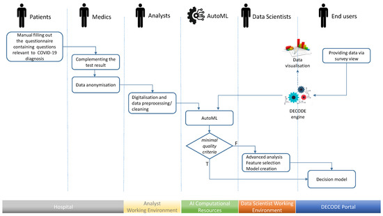 Applied Sciences | Free Full-Text | Screening Support System Based on ...