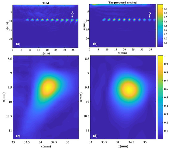 A Modified Wavenumber Algorithm of Multi-Layered Structures with Oblique Incidence Based on Full ...