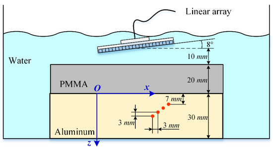A Modified Wavenumber Algorithm of Multi-Layered Structures with ...