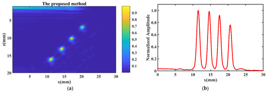 A Modified Wavenumber Algorithm of Multi-Layered Structures with Oblique Incidence Based on Full ...