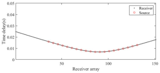 Near-Surface Geological Structure Seismic Wave Imaging Using the Minimum Variance Spatial ...