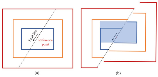 Near-Surface Geological Structure Seismic Wave Imaging Using the ...