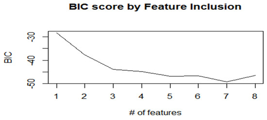 Analysis of Potential Factors Influencing China’s Regional Sustainable ...