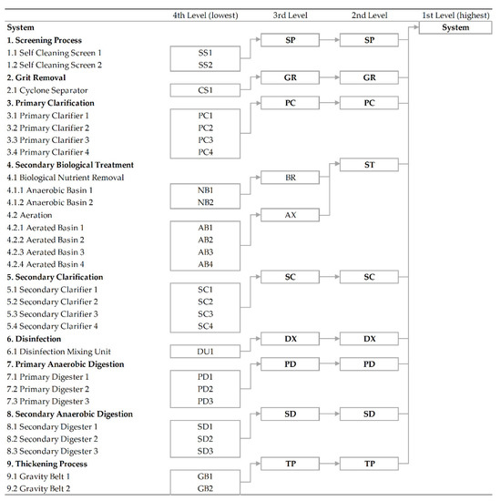 Criticality Analysis Based on Reliability and Failure Propagation ...