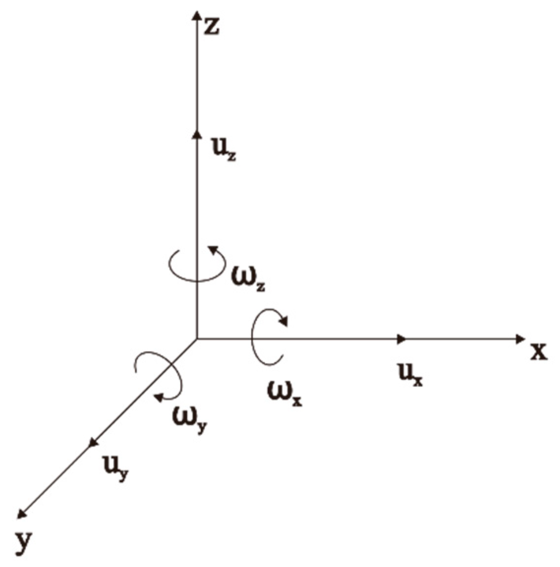 The Characteristics of Seismic Rotations in VTI Medium