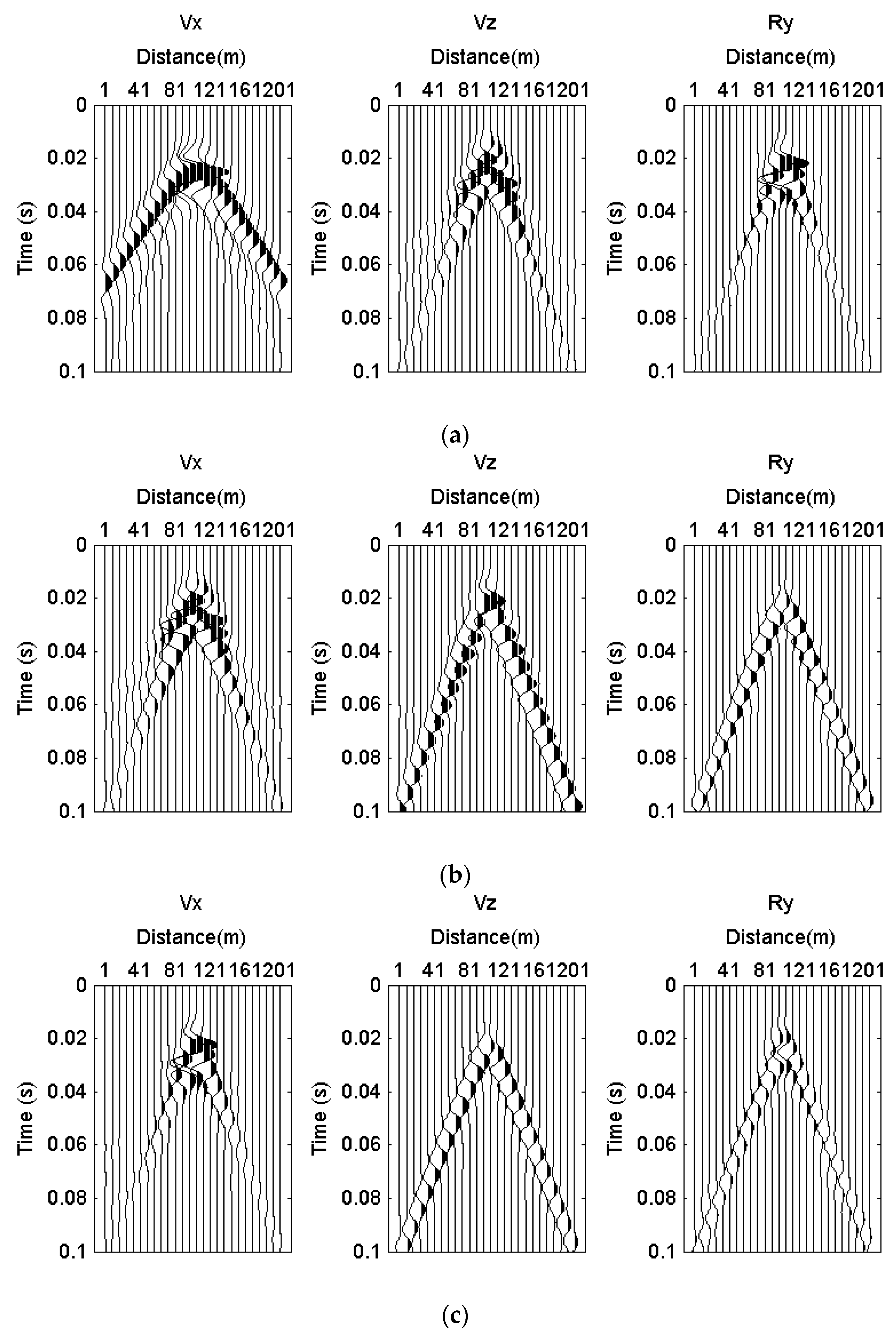 The Characteristics of Seismic Rotations in VTI Medium