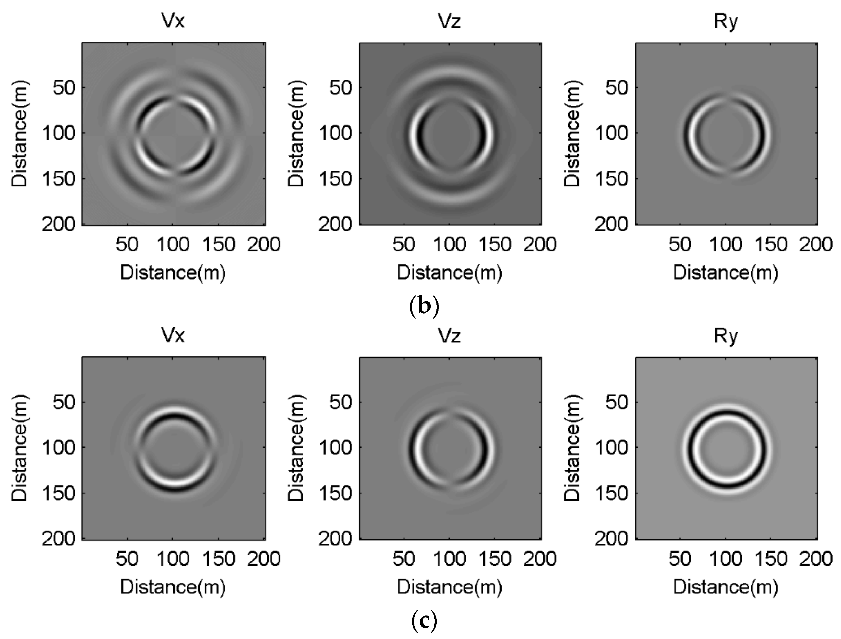 The Characteristics of Seismic Rotations in VTI Medium
