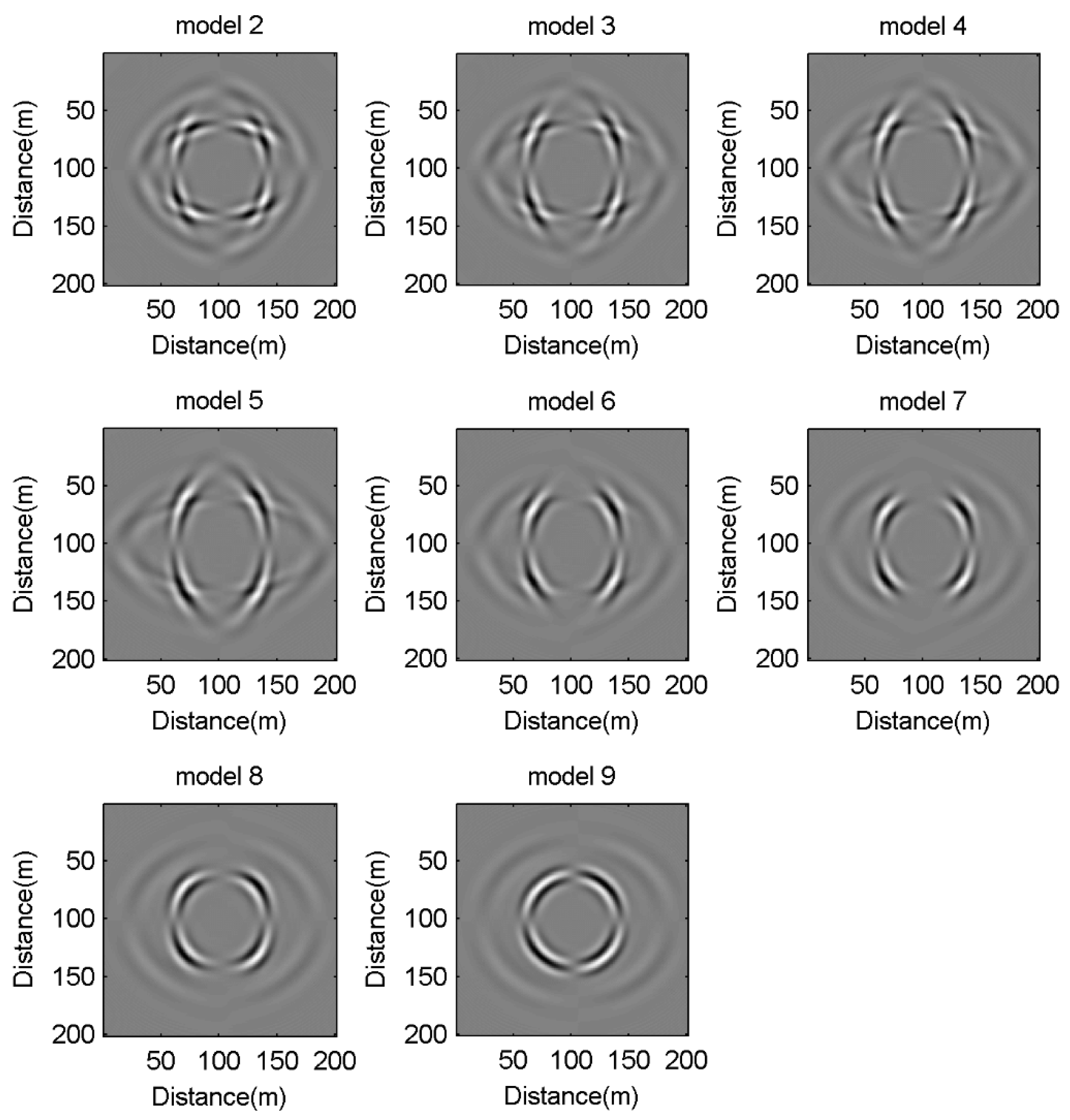 The Characteristics of Seismic Rotations in VTI Medium