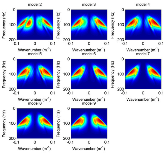 The Characteristics of Seismic Rotations in VTI Medium