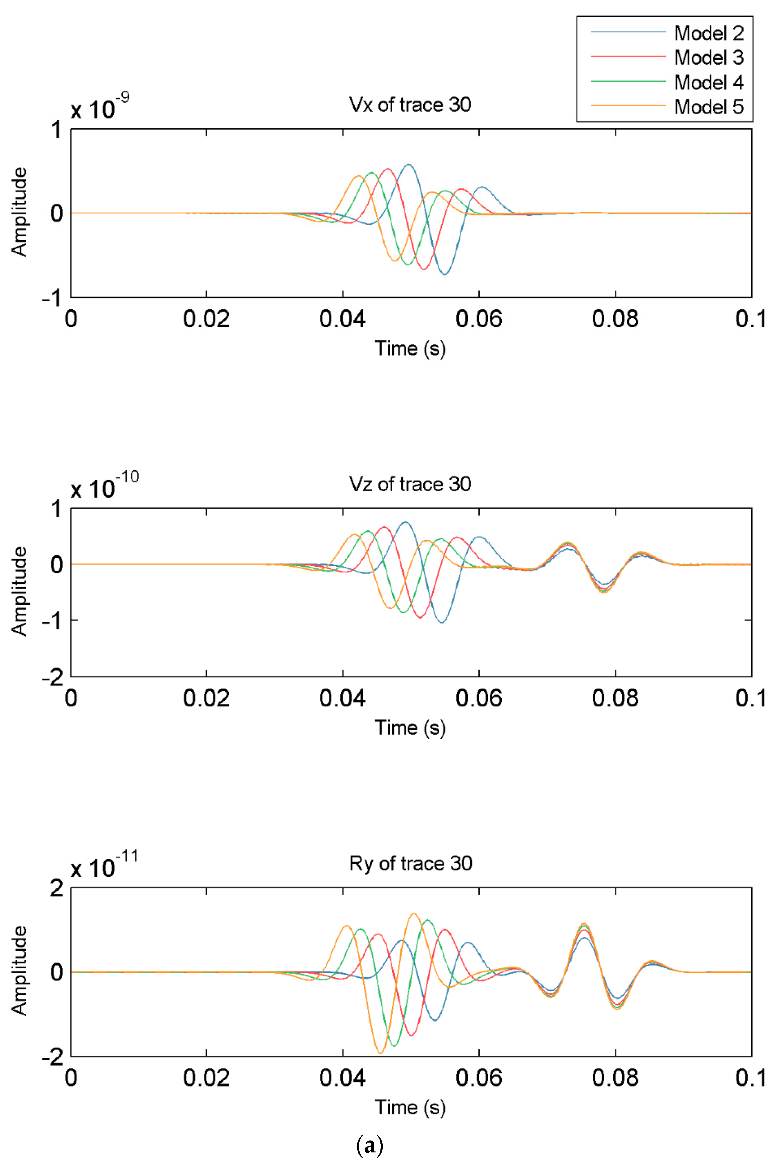 The Characteristics of Seismic Rotations in VTI Medium
