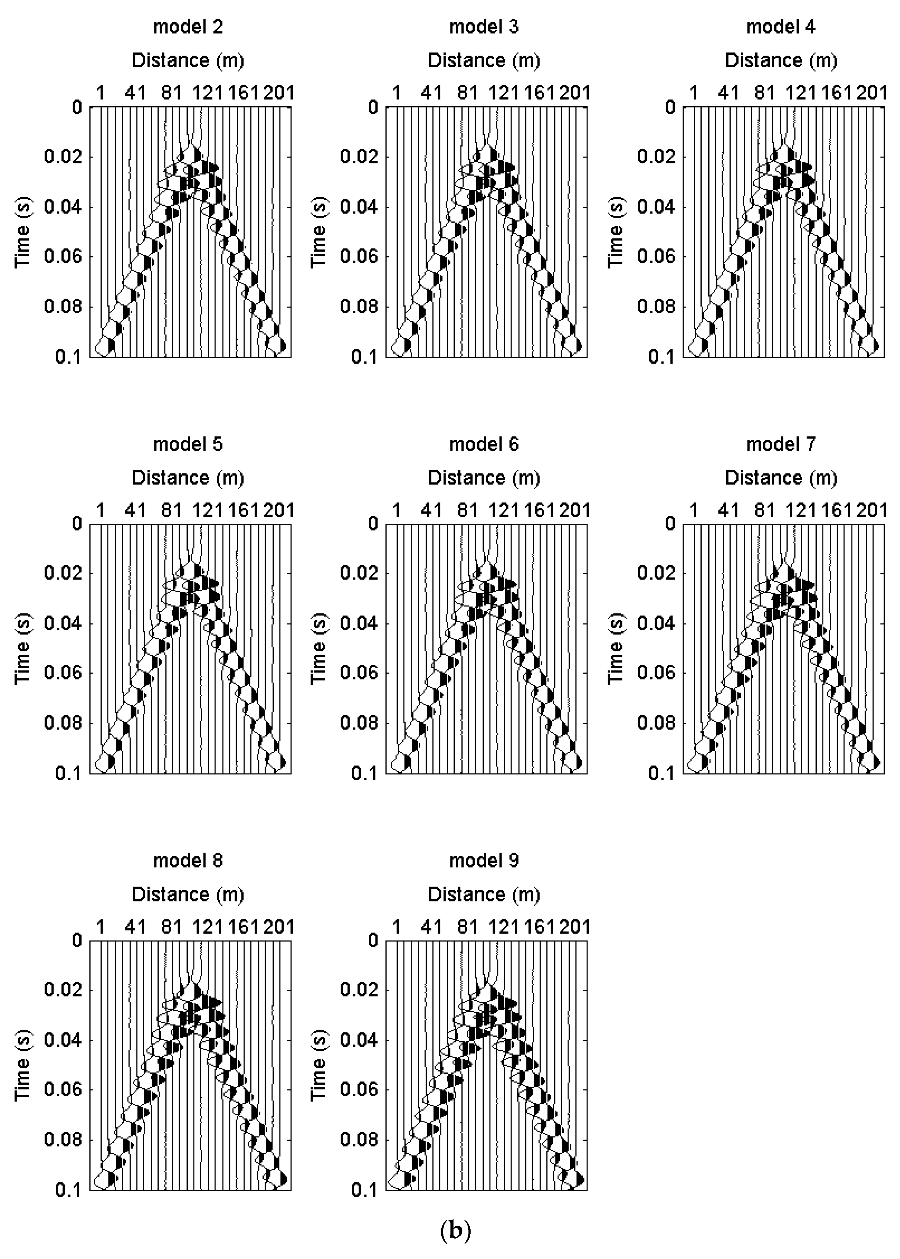 The Characteristics of Seismic Rotations in VTI Medium