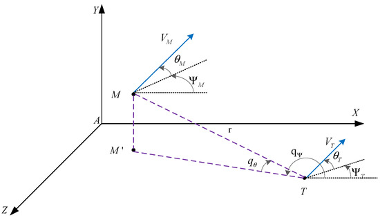 Studies on Multi-Constraints Cooperative Guidance Method Based on Distributed MPC for Multi-Missiles