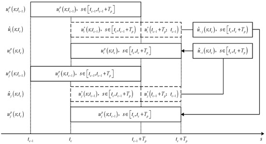 Applied Sciences | Free Full-Text | Studies on Multi-Constraints Cooperative Guidance Method ...