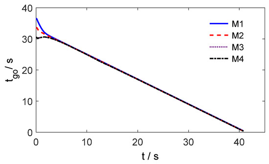 Applied Sciences | Free Full-Text | Studies on Multi-Constraints Cooperative Guidance Method ...