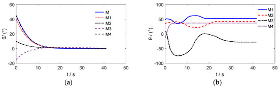 Studies on Multi-Constraints Cooperative Guidance Method Based on Distributed MPC for Multi-Missiles