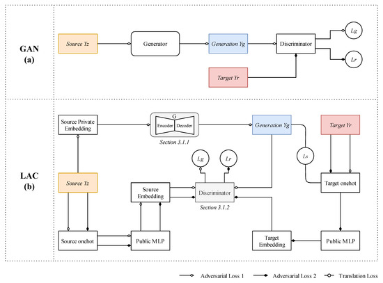 Machine Translation in Low-Resource Languages by an Adversarial Neural ...