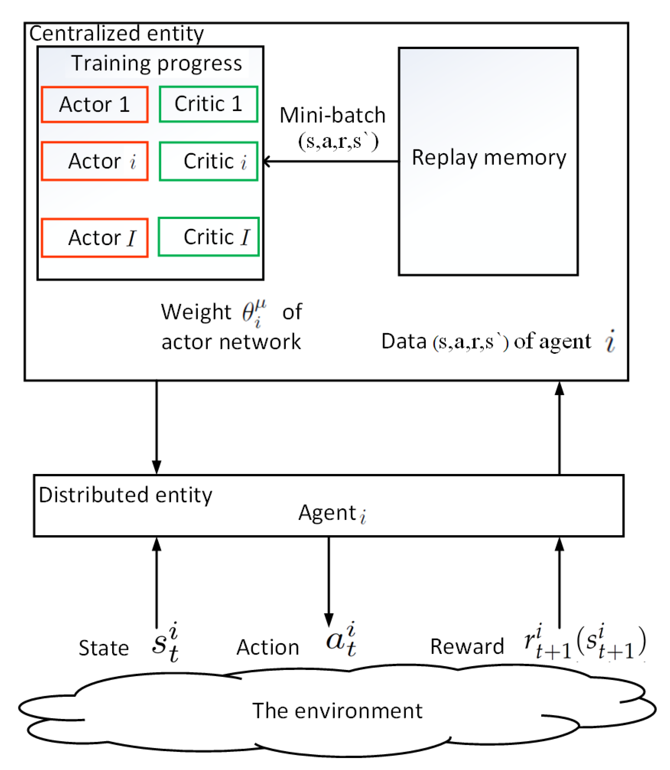 Applied Sciences Free Full Text Applications Of Multi Agent Deep Reinforcement Learning
