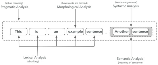 Building and Evaluating an Annotated Corpus for Automated Recognition of Chat-Based Social ...