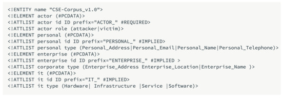 Building and Evaluating an Annotated Corpus for Automated Recognition of Chat-Based Social ...