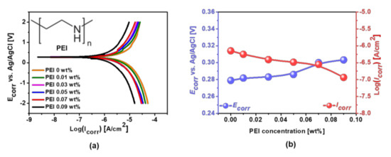Applied Sciences | Special Issue : Recent Advances in CMP Slurries and ...