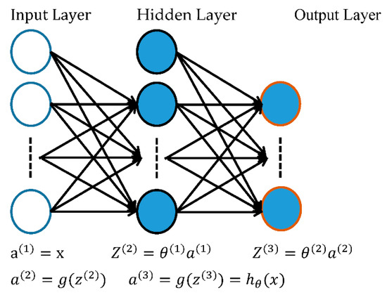 Demodulation of EM Telemetry Data Using Fuzzy Wavelet Neural Network with Logistic Response