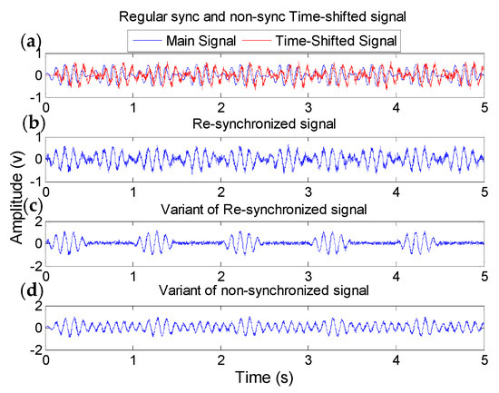 Demodulation of EM Telemetry Data Using Fuzzy Wavelet Neural Network with Logistic Response