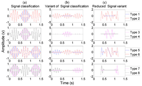 Demodulation of EM Telemetry Data Using Fuzzy Wavelet Neural Network with Logistic Response