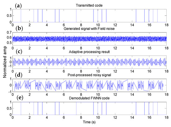 Demodulation of EM Telemetry Data Using Fuzzy Wavelet Neural Network with Logistic Response