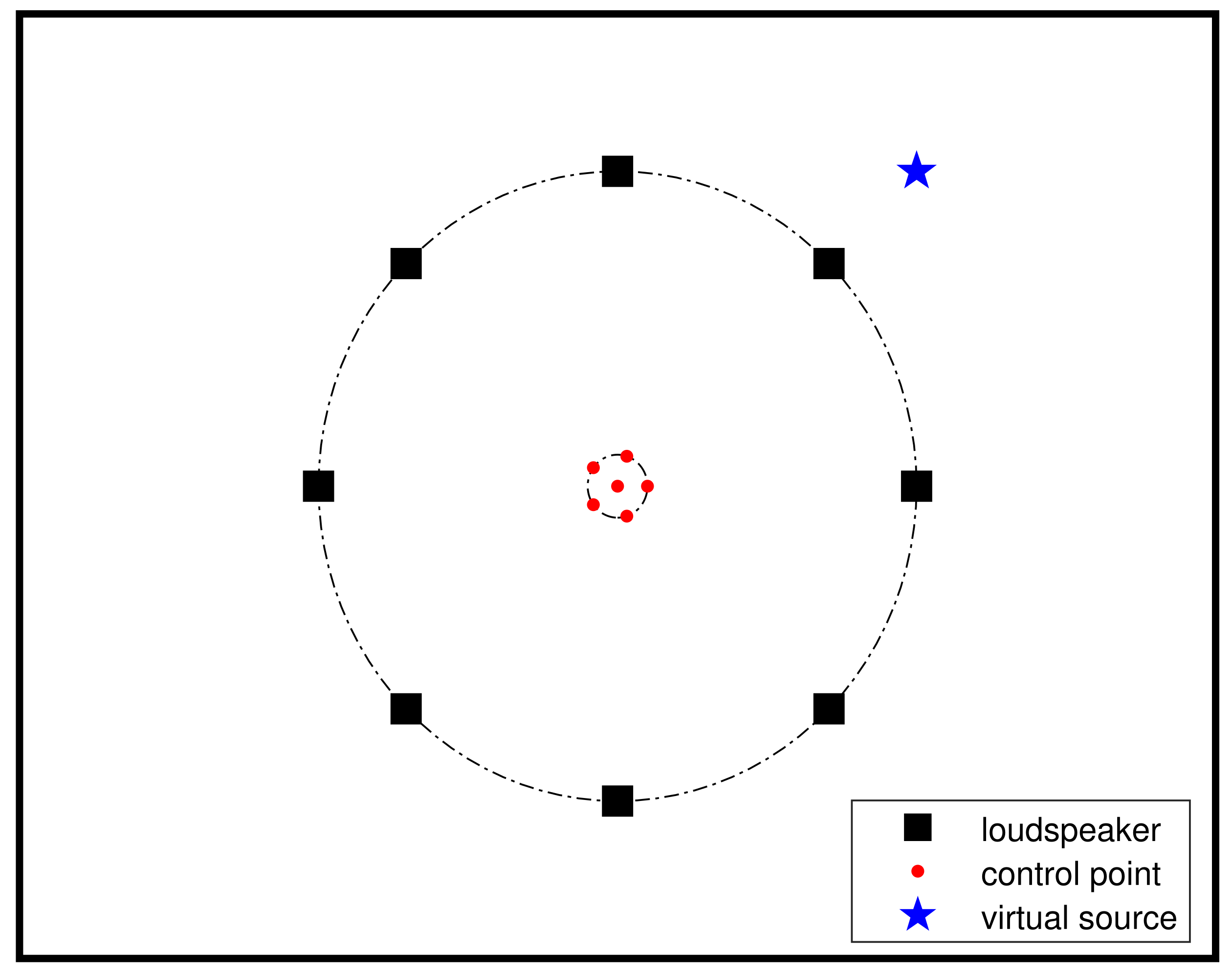 Time-Domain Sound Field Reproduction with Pressure and Particle ...