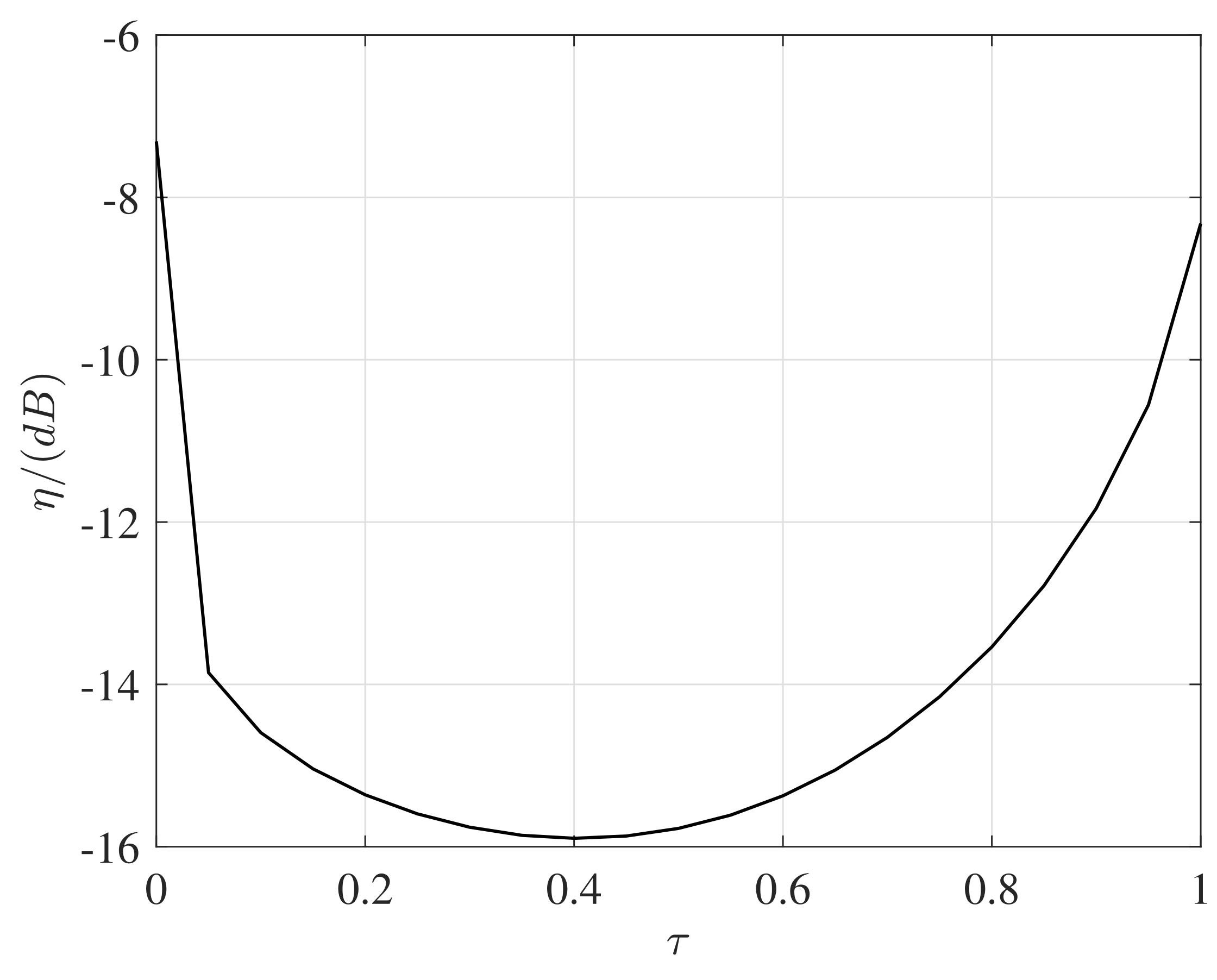 Applied Sciences | Free Full-Text | Time-Domain Sound Field ...