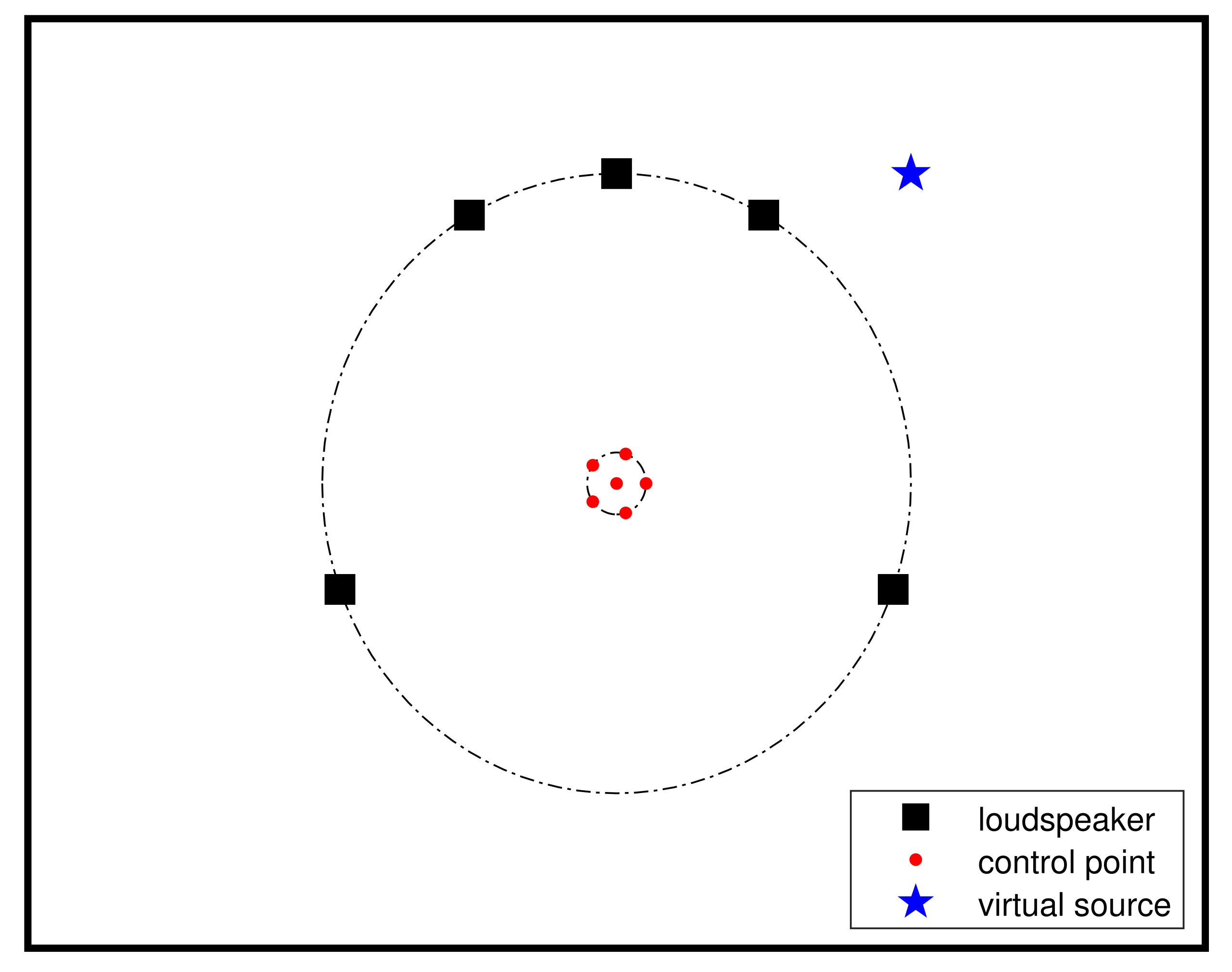 Time-Domain Sound Field Reproduction with Pressure and Particle ...