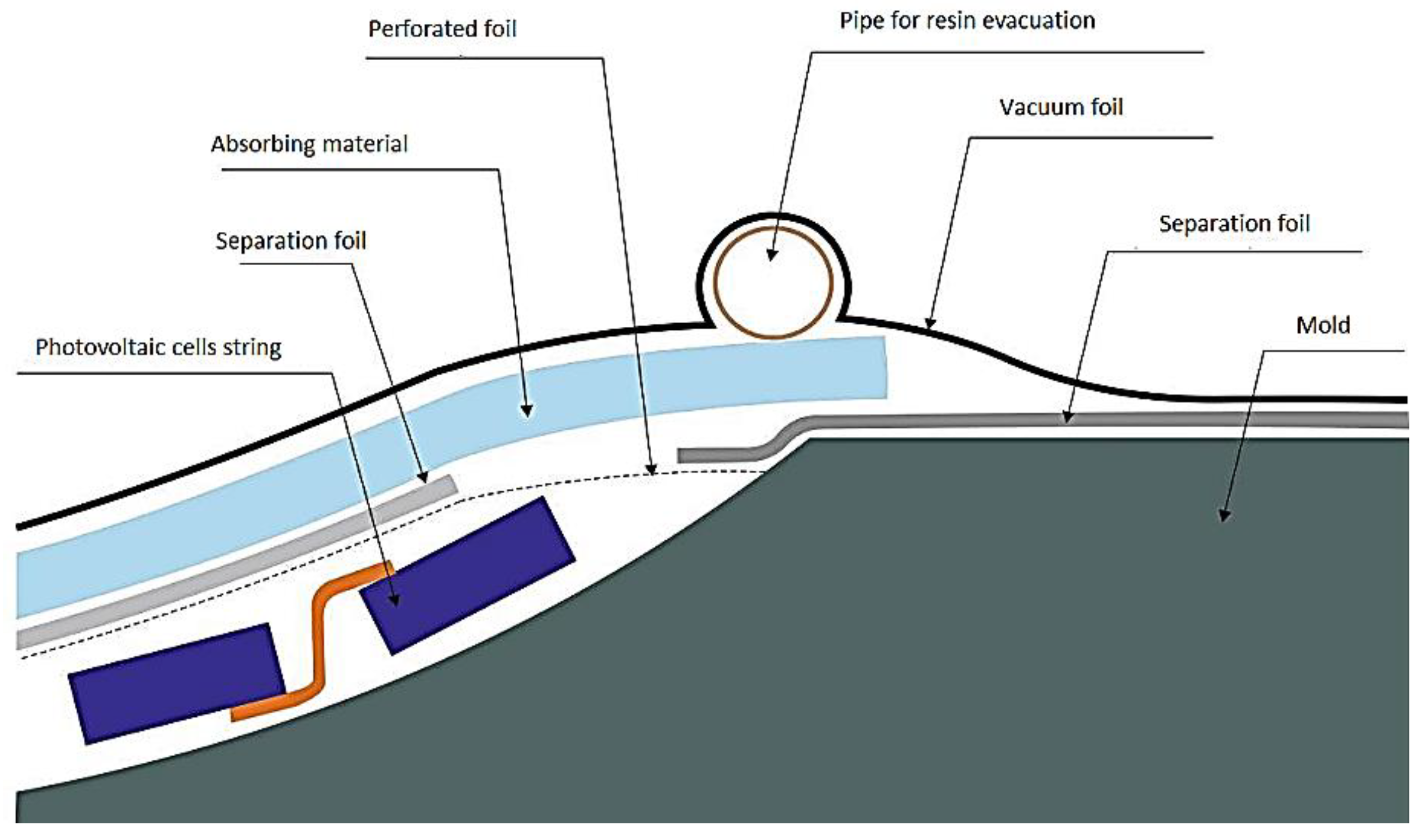 Applied Sciences | Free Full-Text | Integration of Micro-Structured ...