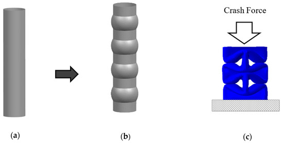 A Cylindrical Crash Absorber with Discontinuous Protrusions and Its ...