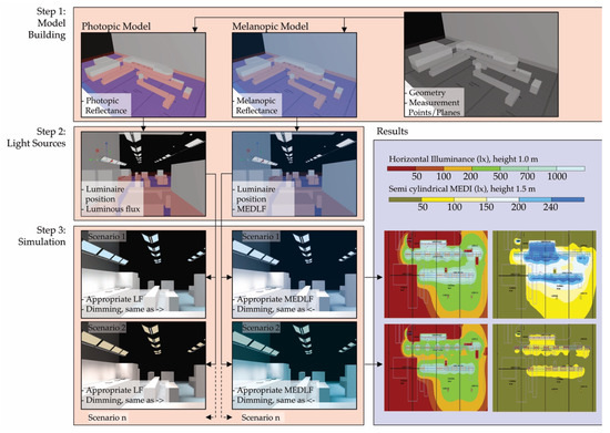 Designing Light for Night Shift Workers: Application of Nonvisual ...