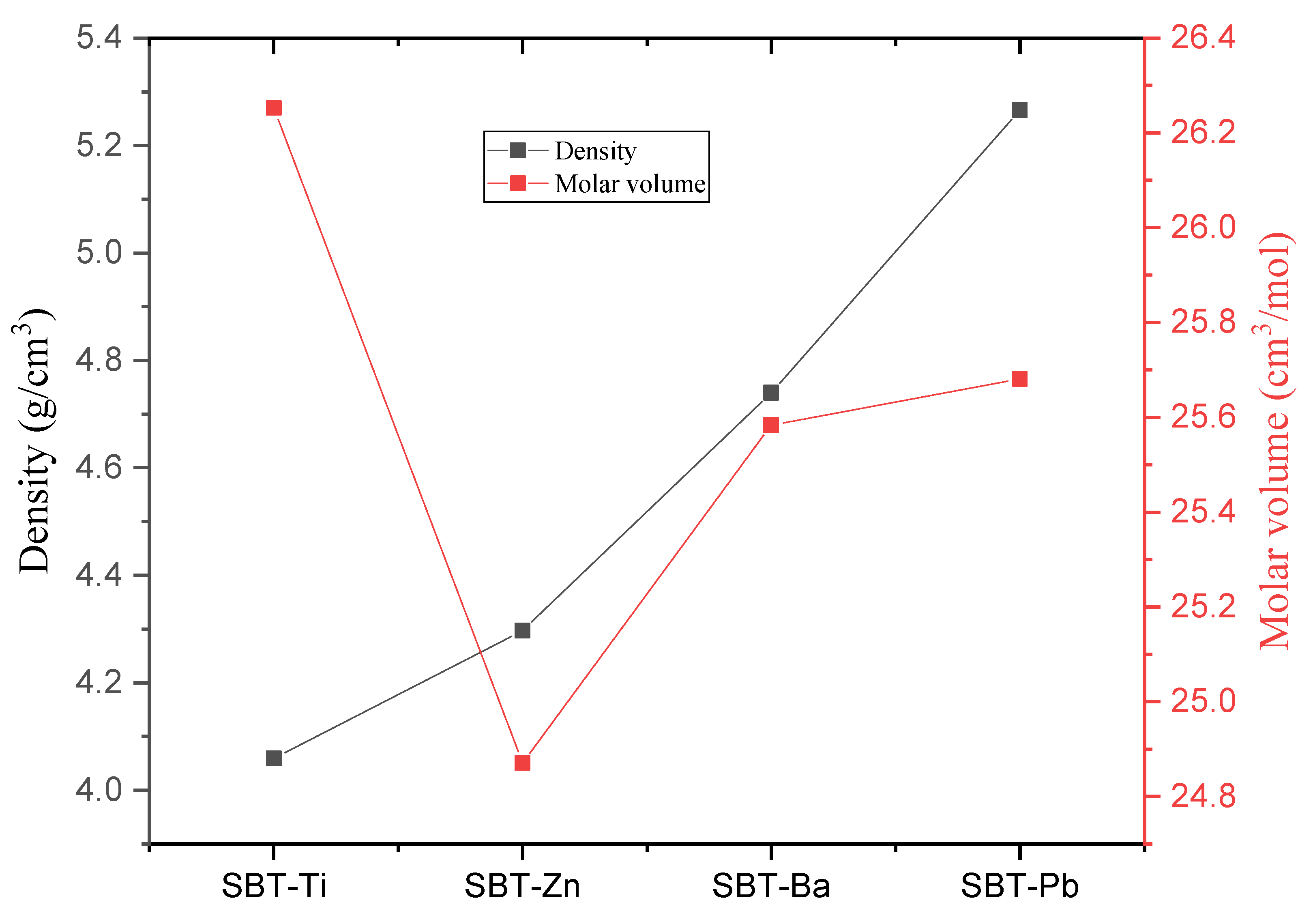 Applied Sciences | Free Full-Text | Impact of Modifier Oxides on ...