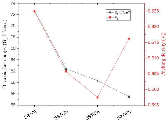 Applied Sciences | Free Full-Text | Impact of Modifier Oxides on ...