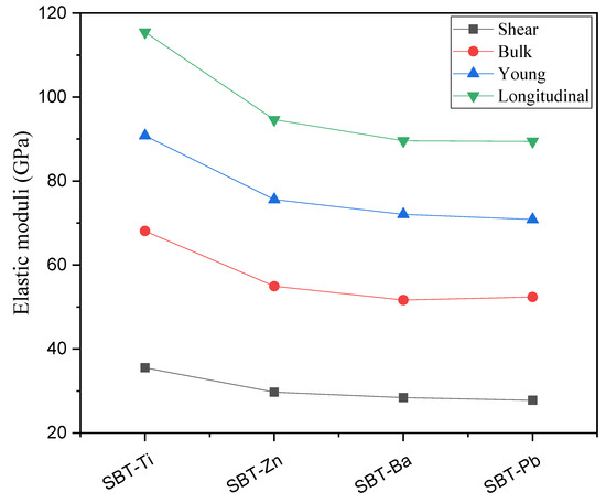 Applied Sciences | Free Full-Text | Impact of Modifier Oxides on ...