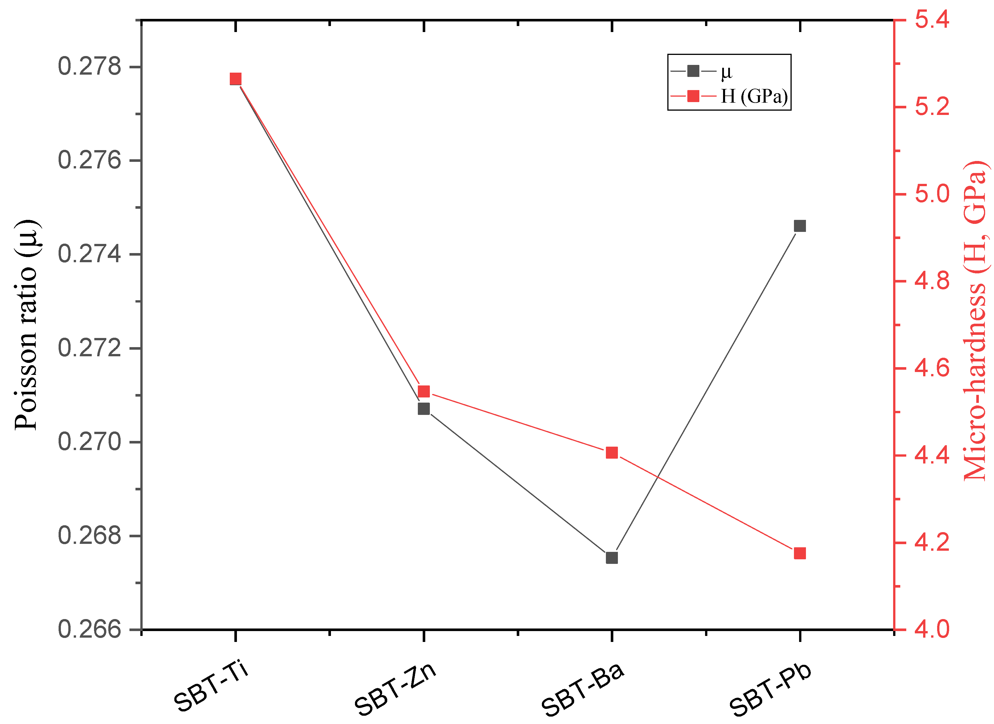 Applied Sciences | Free Full-Text | Impact of Modifier Oxides on ...
