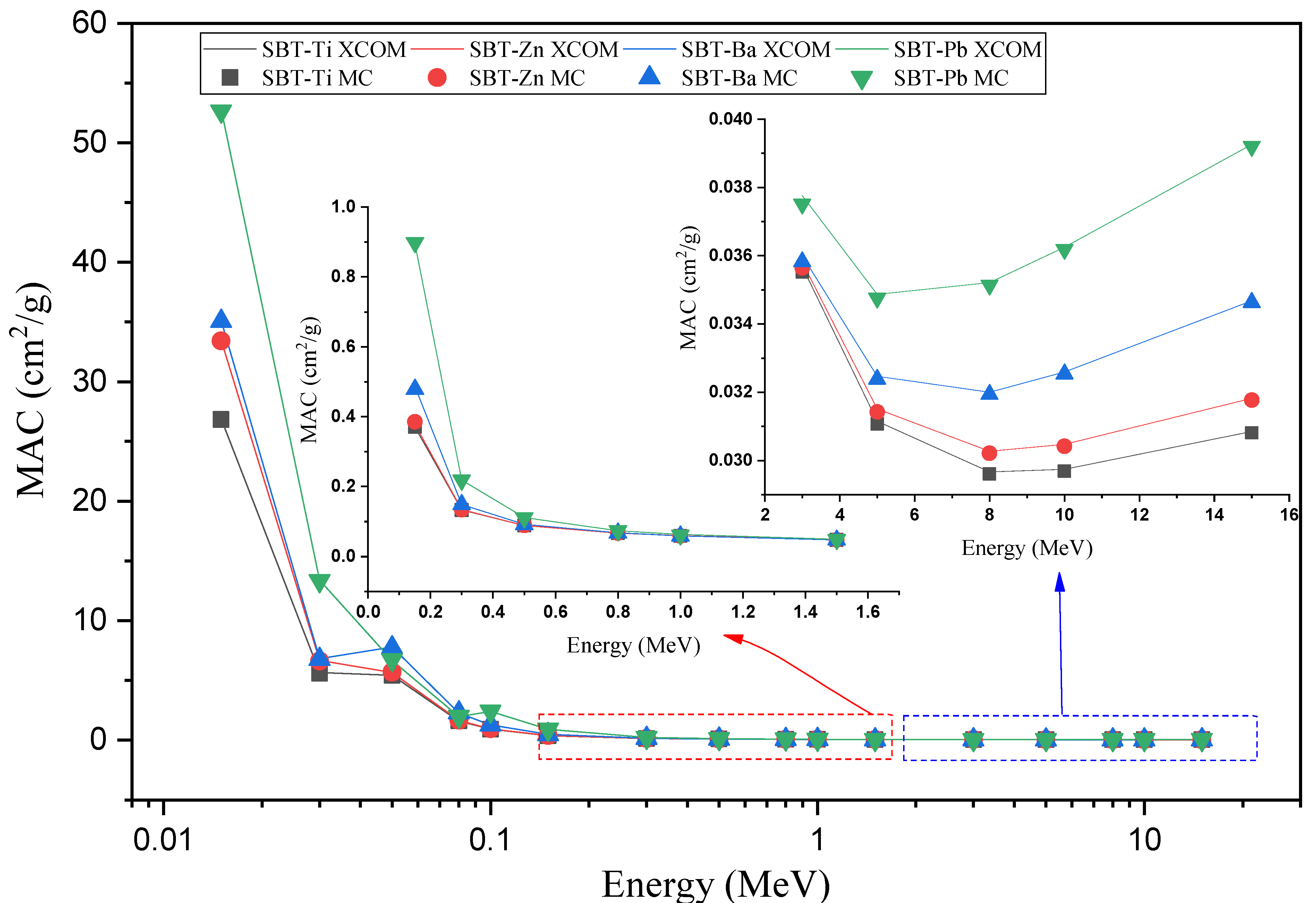 Applied Sciences | Free Full-Text | Impact of Modifier Oxides on ...