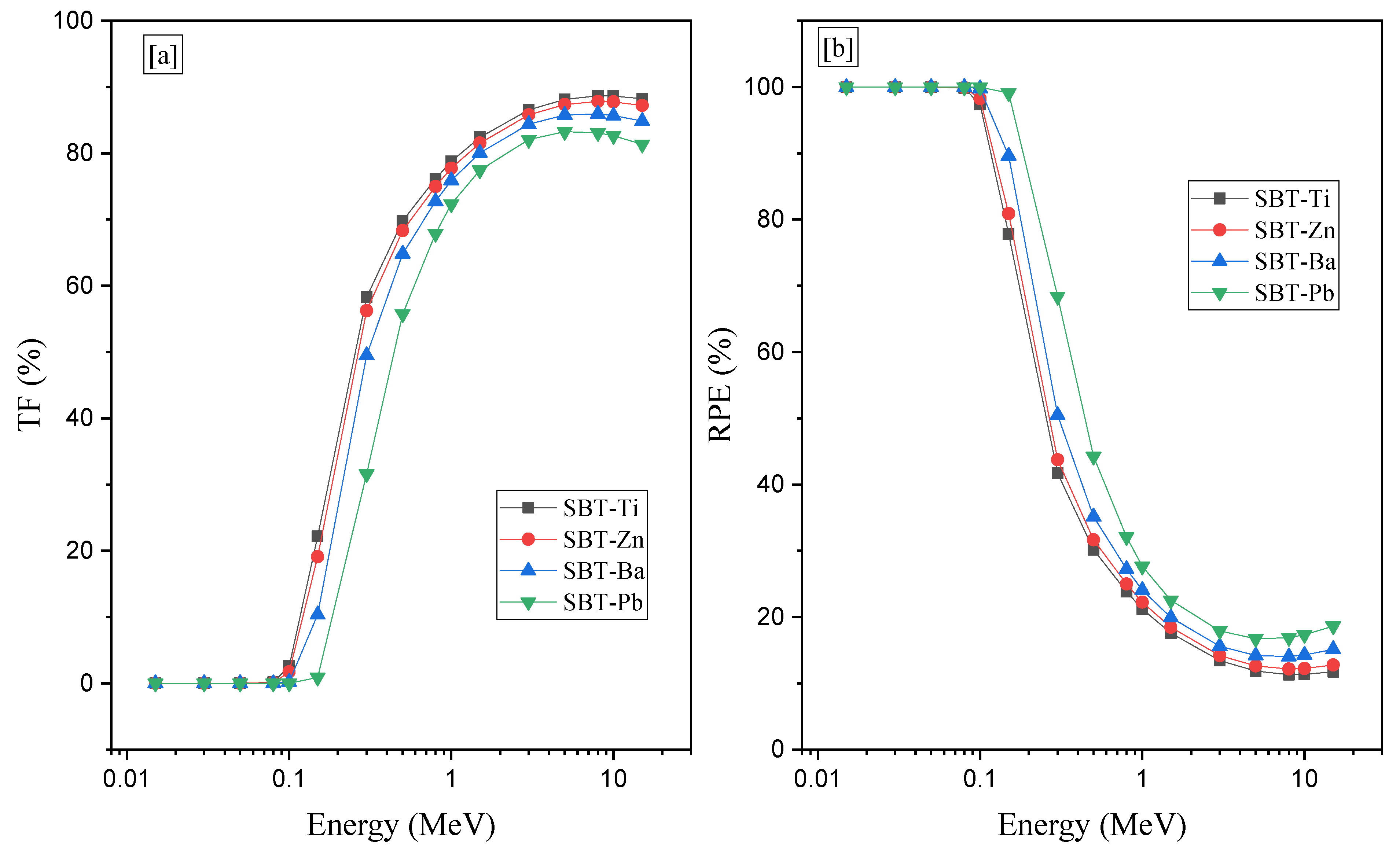 Applied Sciences | Free Full-Text | Impact of Modifier Oxides on ...