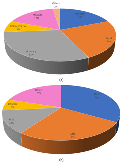 Systematic Literature Review on Machine Learning and Student ...