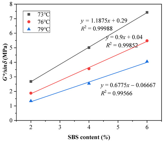 A Rapid Method for the Determination of SBS Content Based on the ...