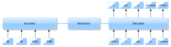 Applied Sciences | Free Full-Text | High-Performance English–Chinese ...